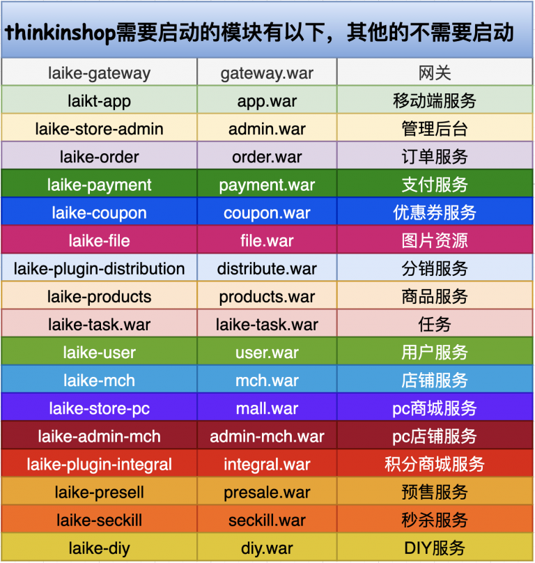 后台核心服务部署-thinkinshop_来客推商城系统 · 专注用户体验